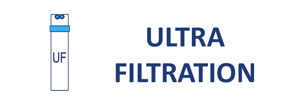 ULTRA FILTRATION – Water Service ELITE